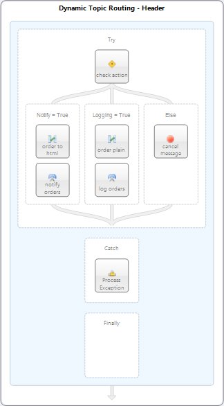 Dynamic Routing (Message Property)