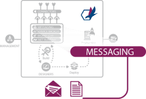 Messaging | Neuron ESB | Peregrine Connect
