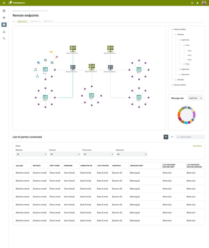 Peregrine Connect Management Suite 1.1 Released! - Peregrine Connect