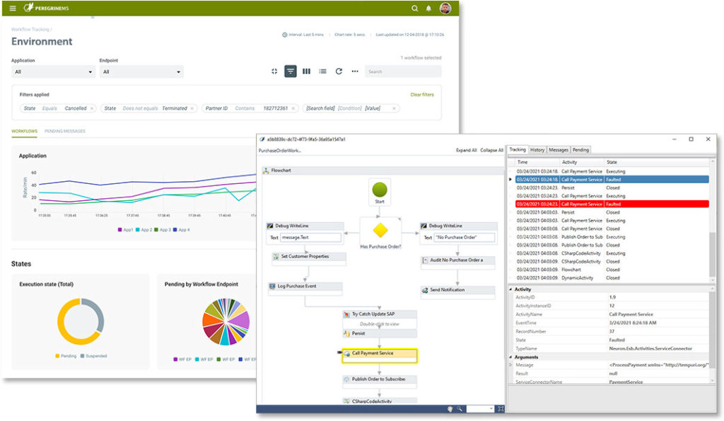 Neuron ESB | Peregrine Connect