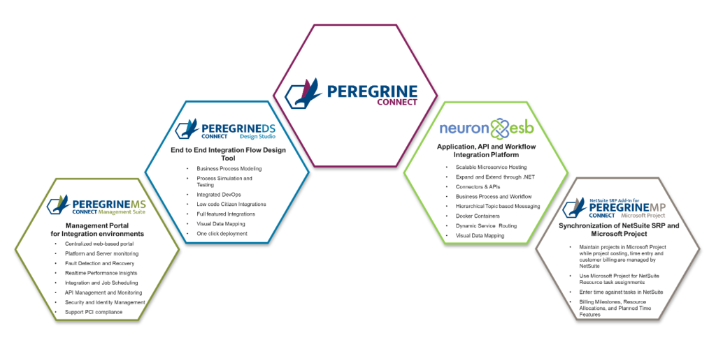 Peregrine Connect Management Suite 1.1 Released! - Peregrine Connect