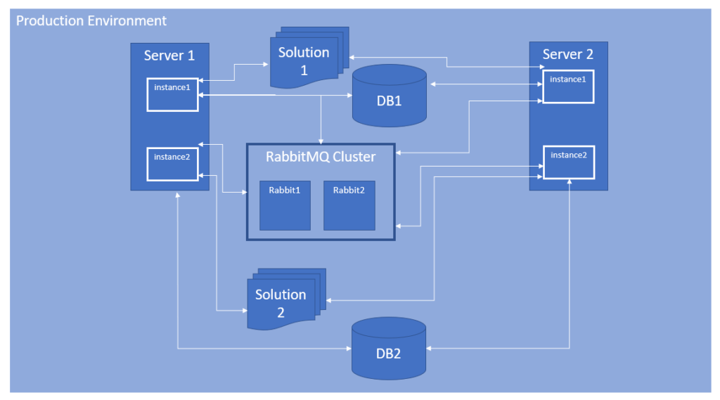 Peregrine Connect Management Suite 1.1 Released! - Peregrine Connect