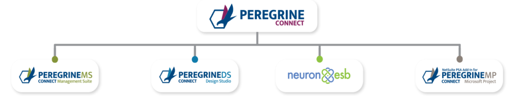 Why Peregrine Connect?