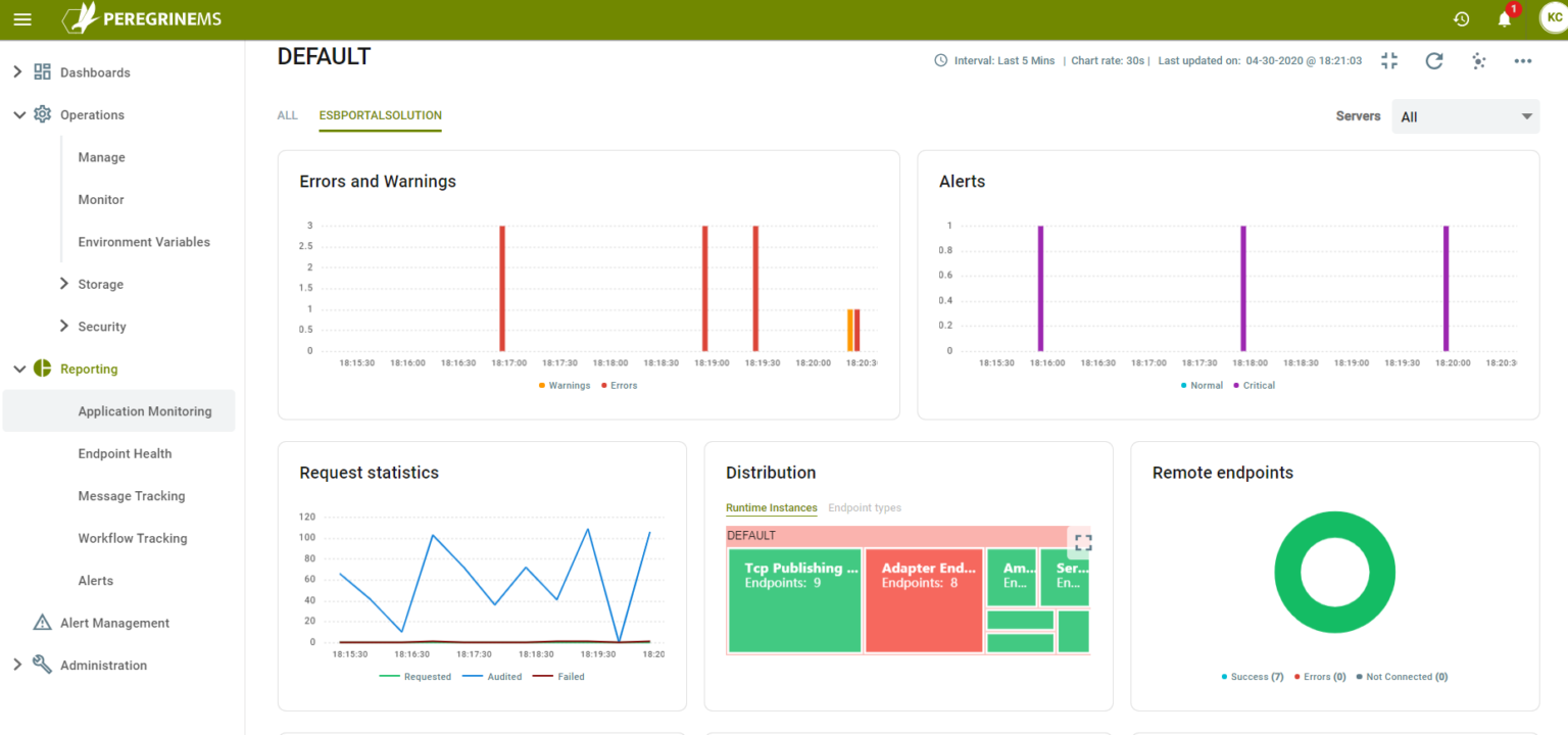Monitoring - Peregrine Connect