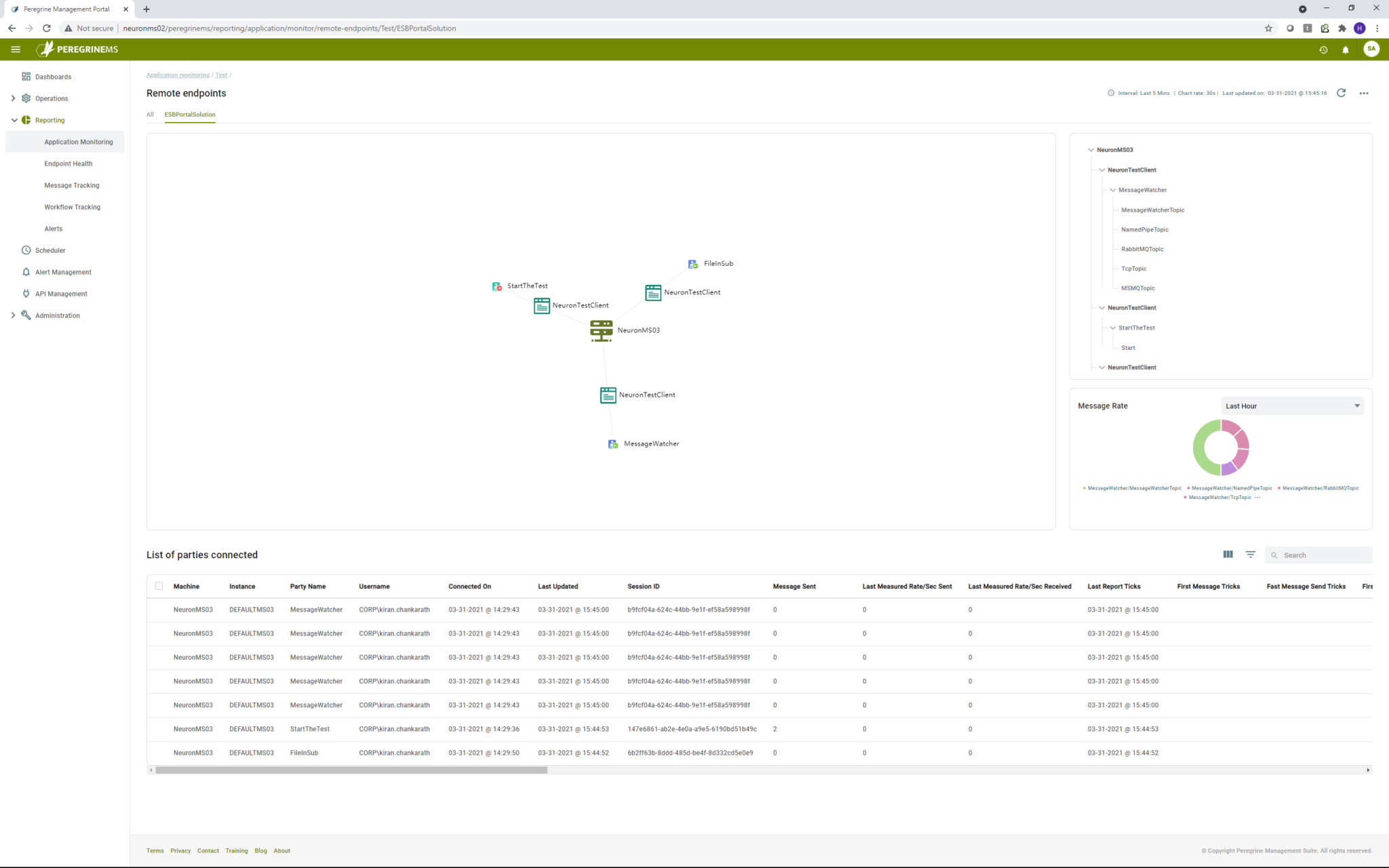 Monitoring - Peregrine Connect