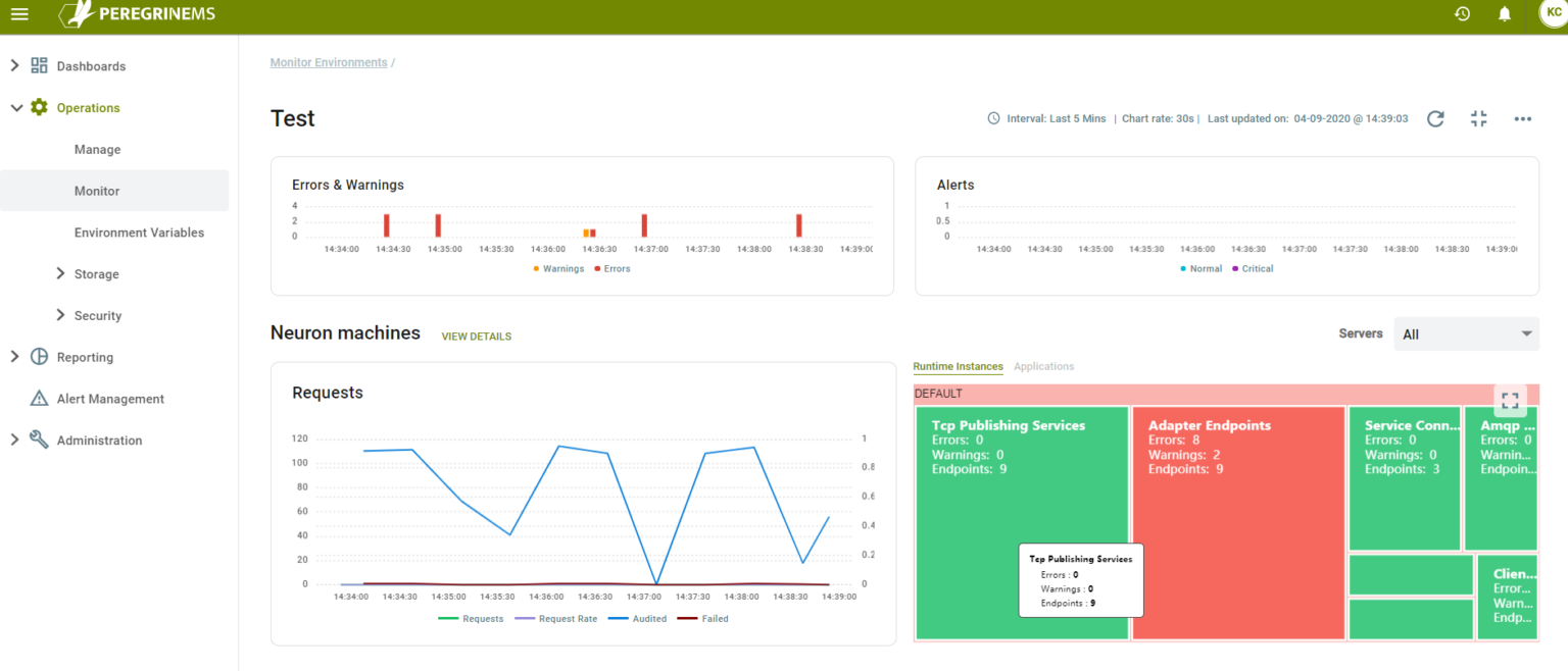 Monitoring - Peregrine Connect
