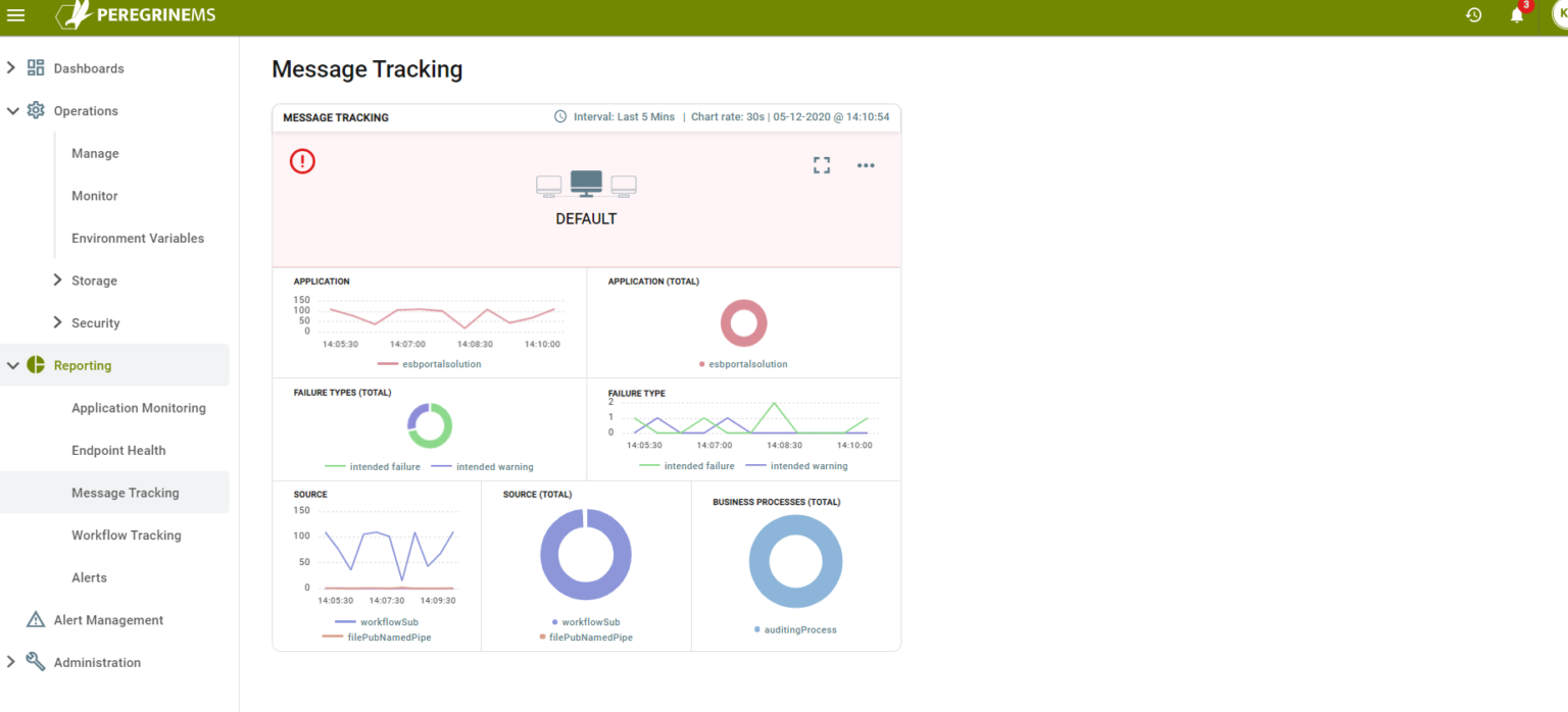 Reporting - Peregrine Connect