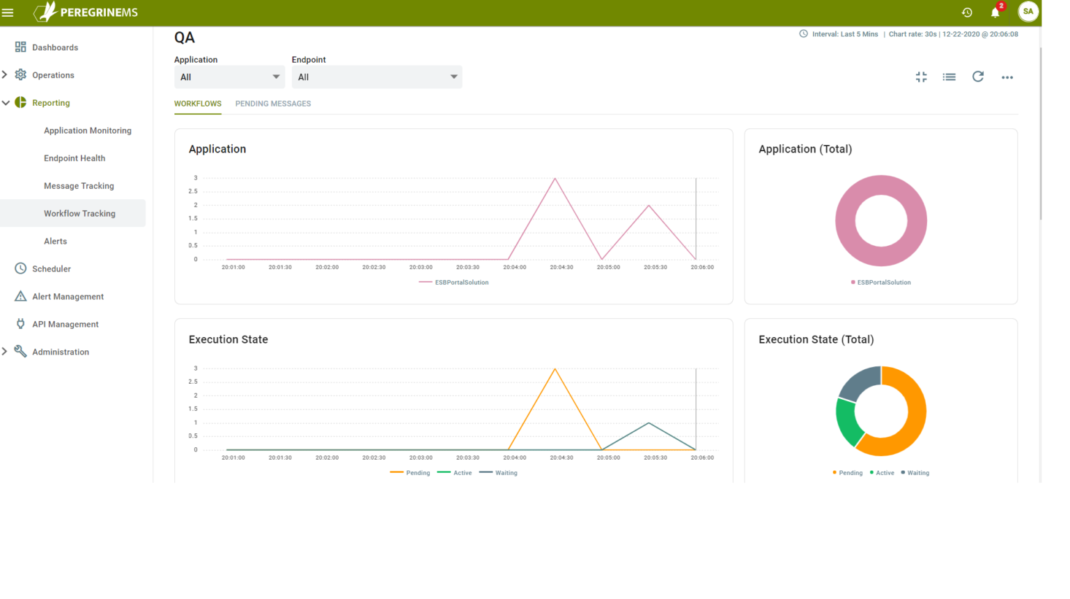Reporting - Peregrine Connect
